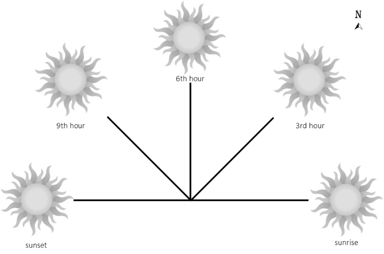 Hours – Today in the Bible