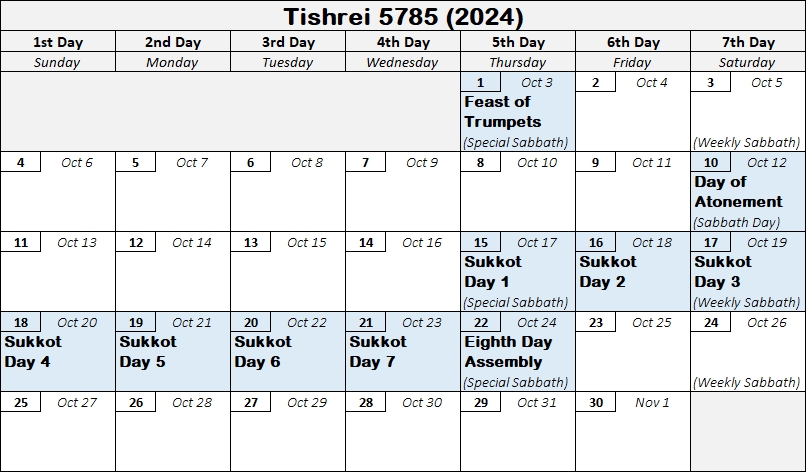 Tishrei 15 – You shall rejoice before the LORD… – Today in the Bible